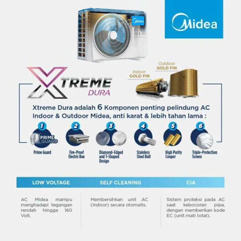 AC Midea - Gudang AC Distributor AC - Beli AC Harga Gudang
